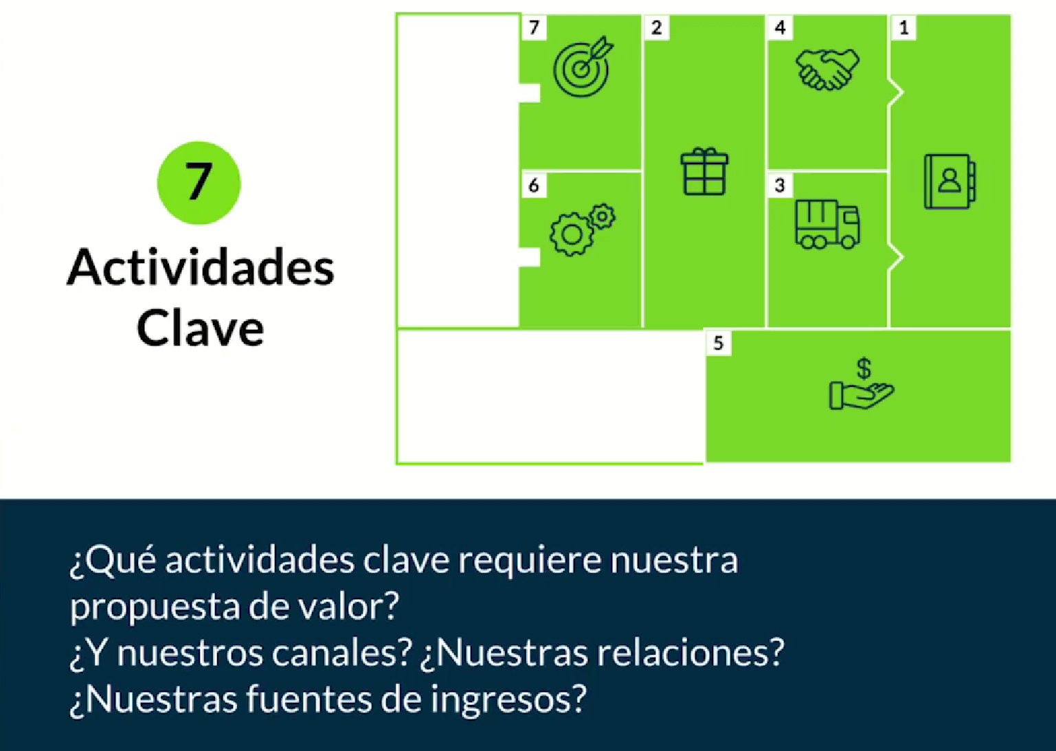 Actividades Claves en el Modelo Canvas Empresarial Actividades Claves en el Modelo Canvas Empresarial